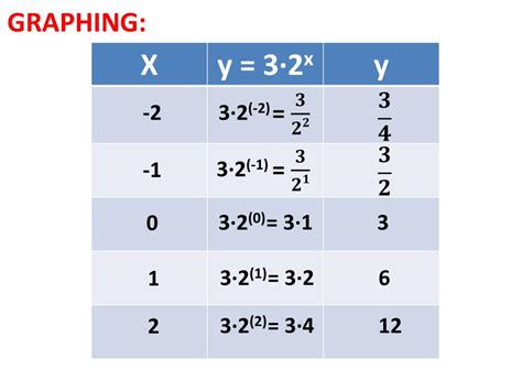 Ppt 7 6 Exponential Functions Powerpoint Presentation Free Download