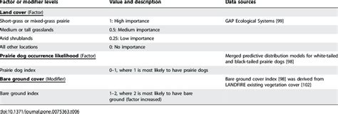 Descriptions Of Variables Used In The Model Of Sparse Grassland Bird Download Table