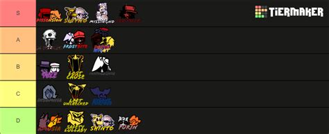 Fnf Hypnos Lullaby V2 Songs Tier List Community Rankings Tiermaker