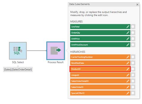 Using A Security Hierarchy To Filter Data By User How To