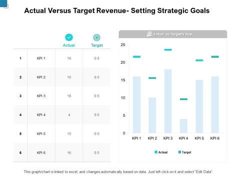 Actual Versus Target Revenue Setting Strategic Goals Ppt Powerpoint