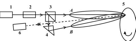 Implementation Scheme For The Differential Method Download Scientific Diagram