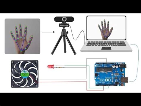 Python OpenCV Project With Arduino Computer Vision YouTube