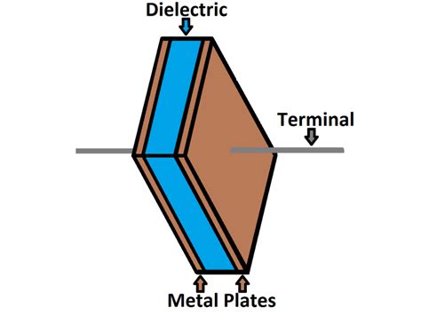 Sensor Capacitive Making Computing Visible And Tangible Sensor Capacitive Making Computing Visible And Tangible
