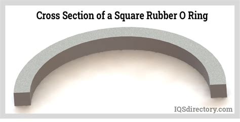 Types And Benefits Of Rubber O Rings