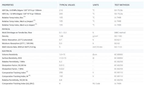 Sabic Ultem 4000 Pei Polyetherimide Glass Fiber Ptfe High Thermostability