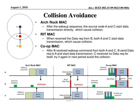 Submission Title Enhanced Low Power Consumption Proposal Ppt Download