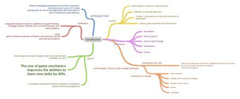 Gamification Coggle Diagram Gamification Coggle Diagram