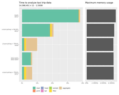 images aren t visible in benchmarks vignette · issue 332 · tidyverse