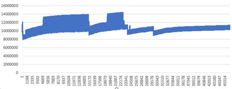 Continuous Increase In Memory Issue Dherault Serverless Offline GitHub