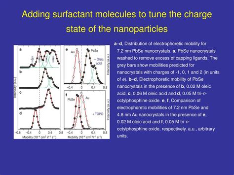 Ppt Self Assembly At Nano Scale Binary Nanoparticles Superlattices