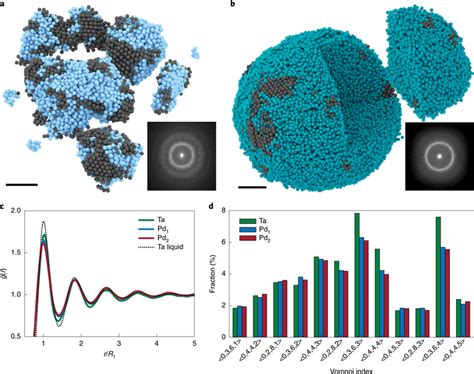 Determination Of The 3d Atomic Structure Of Monatomic Amorphous