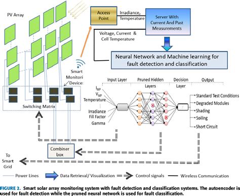 Figure 1 From Dropout And Pruned Neural Networks For Fault
