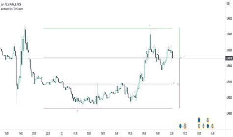 ohlc — indicators and signals — tradingview — india