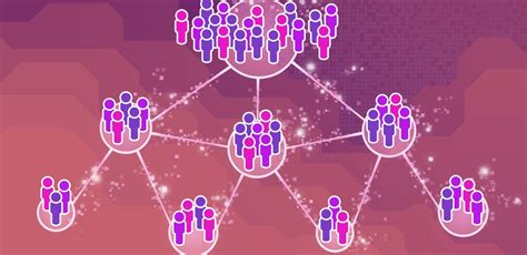 Ortho2 Blog Creating And Using Subgroups