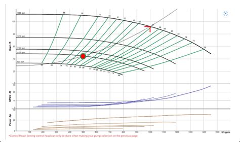 Variable Speed Pump Control Wheels And Ladders And Diversity