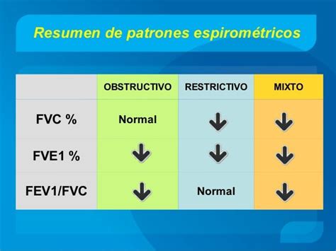 Espirometria