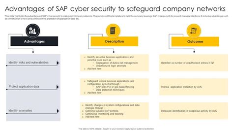 Advantages Of Sap Cyber Security To Safeguard Company Networks Ppt Powerpoint