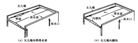 0元图解构造第二季 06丨屋顶构造设计 知乎