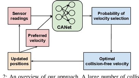 figure 1 from deep learned collision avoidance policy for distributed multiagent navigation
