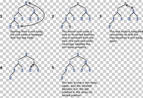 Introduction To Algorithms Binary Heap Min Max Heap Data Structure Png
