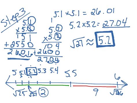 Unit 2 Finding The Rational Approximation Of Square Roots Copy Math Showme