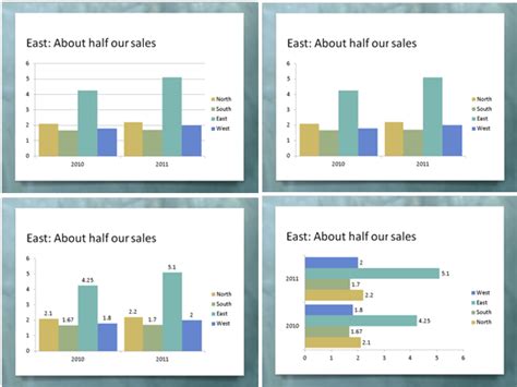 Tips For Turning Your Excel Data Into Powerpoint Charts Microsoft 365