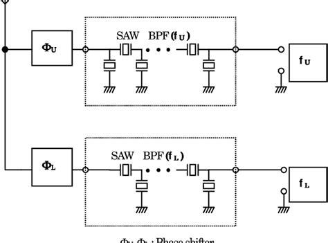 Figure 1 From Saw Duplexers Without Spl Lambda4 Phase Shifter For