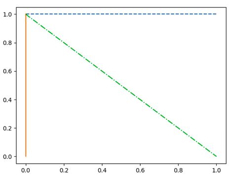 Bug Curve Styles Gets Mixed Up When Edited In The Curves Tab Of Figure Options Edit Axis
