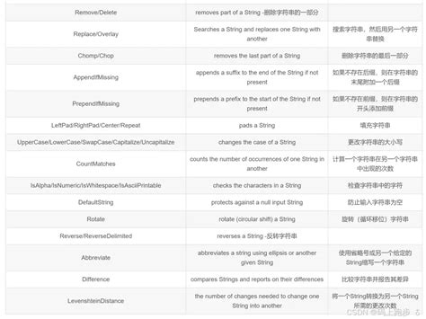 Monslang3包下的stringutils工具类的使用use Static Access With