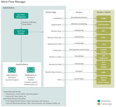 Suitesolution Work Flow Manager Northflow Solutions