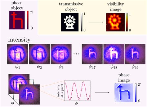 201007712 Resolution Of Quantum Imaging With Undetected Photons