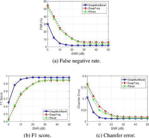 Figure 1 From Contaminated Multiband Signal Identification Via Deep Learning Semantic Scholar