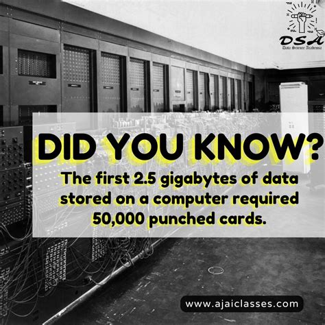 Data Storage The Future Of Data Ajay Mukund S Posted On The Topic