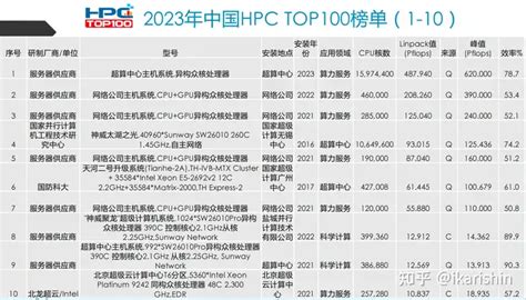 天河星逸的算力如何？ 知乎