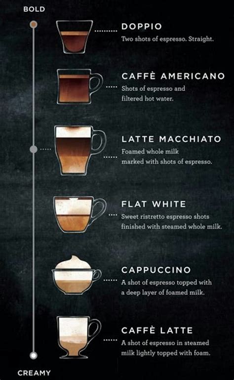 Whats The Difference Between A Starbucks Latte Macchiato And A Flat
