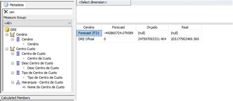 ssas cube do not sum measure without specific dimension microsoft qanda