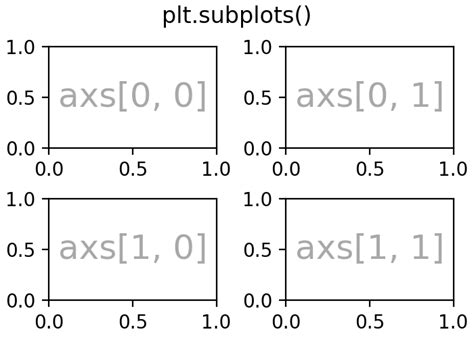 Axes And Subplots — Matplotlib 3107 Documentation