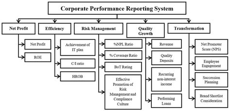 Performance Reporting System Download Scientific Diagram Performance Reporting System Download Scientific Diagram