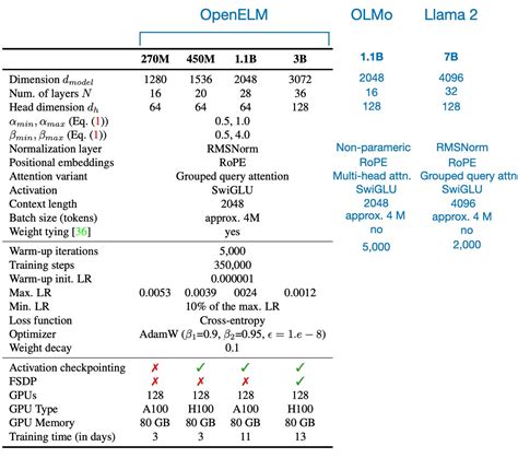 How Good Are The Latest Open Llms And Is Dpo Better Than Ppo