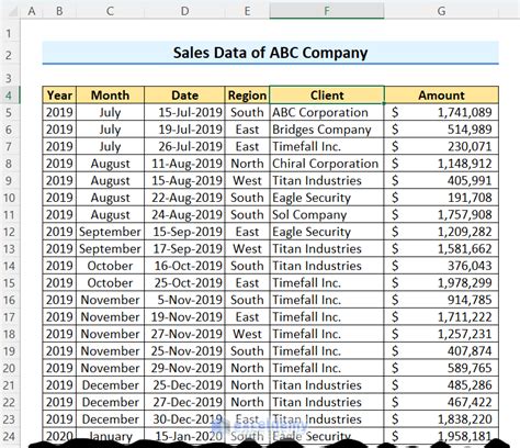 What Is The Use Of Pivot Table In Excel Useful Methods