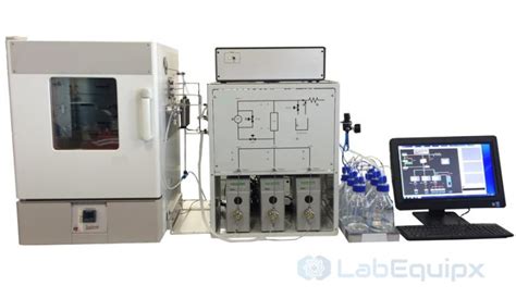 Dynamic Scale Loop Lescaleval