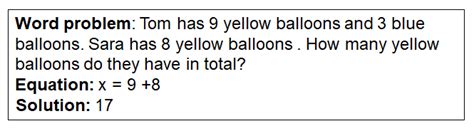 An Example Of An Arithmetic Word Problem Download Scientific Diagram