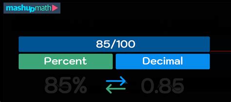 How To Convert Percent To Decimal In 2 Steps — Mashup Math