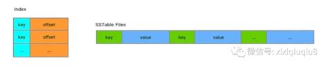 hbase、cassandra、leveldb、rocksdb底层数据结构是什么？ csdn博客