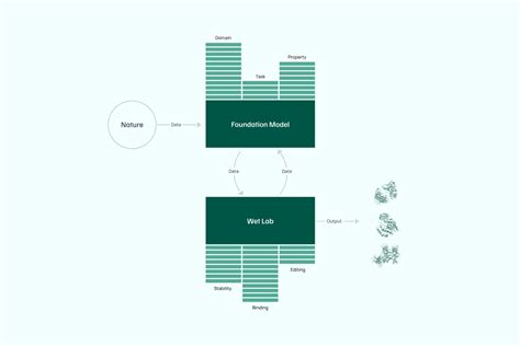 Profluent Unveils Ai Model To Advance Crispr Cas Systems For Gene Editing