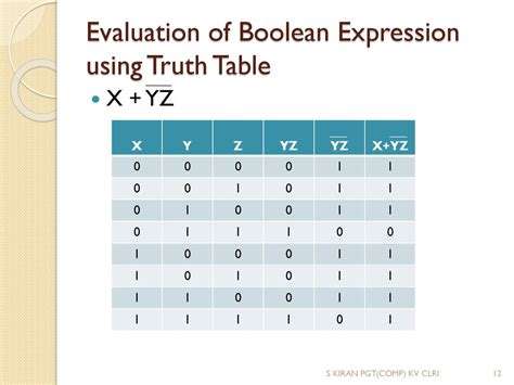 boolean algebra ppt download