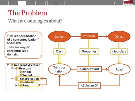 Semantic Integration Of Authoritative And Vgi Ppsx Databases