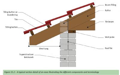 15 Roofing Diy Blog