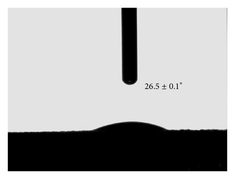 The Photos And Values Of Contact Angle Toward Distilled Water For A